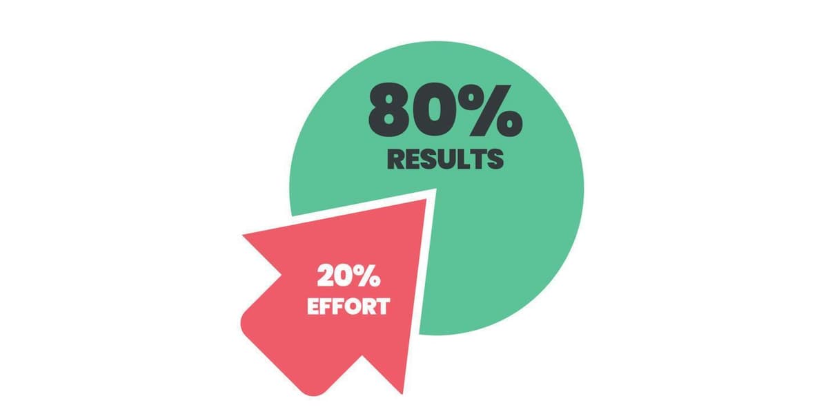 The 80 20 Rule A Project Manager s Secret To Success Breeze The 80 20 Rule A Project Manager s Secret To Success Breeze